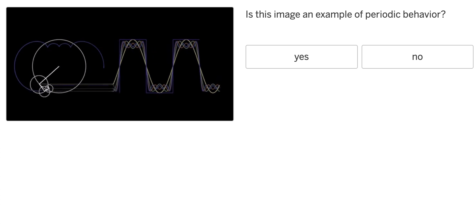 Solved Is this image an example of periodic behavior? yes or | Chegg.com