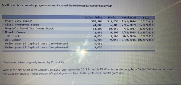 Solved Scott Bean is a computer programmer and incurred the | Chegg.com