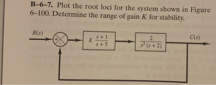Solved B-6–7. Plot the root loci for the system shown in | Chegg.com