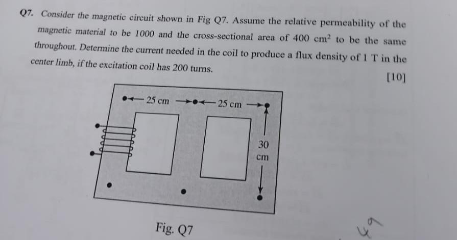 Solved Q7. Consider the magnetic circuit shown in Fig Q7. | Chegg.com