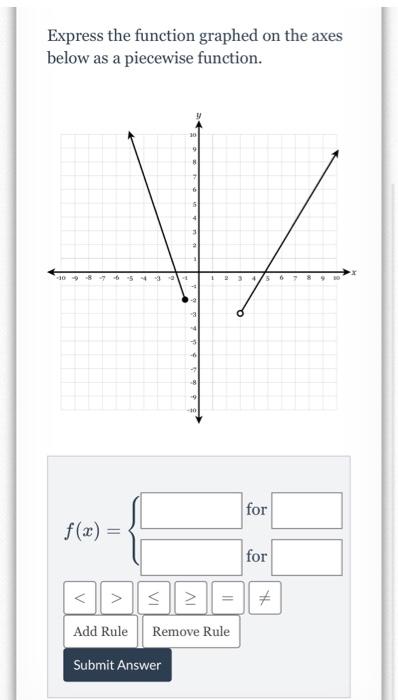 Express the function graphed on the axes below as a | Chegg.com
