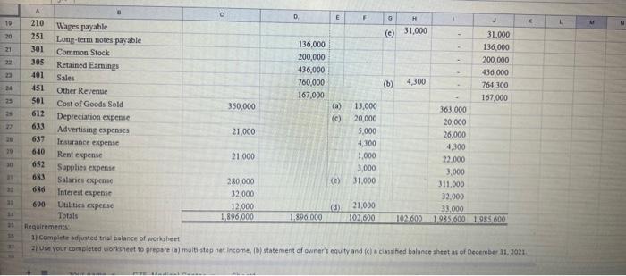 Solved 1. complete Adjusted Trail balance of Worksheet. 2. | Chegg.com