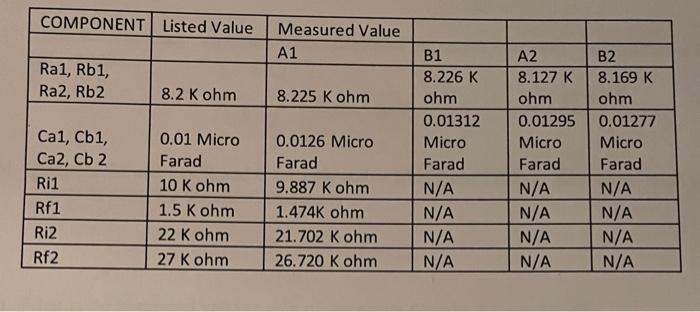 Solved 5) a) Using the measured values of Ri1 and Rf1, | Chegg.com
