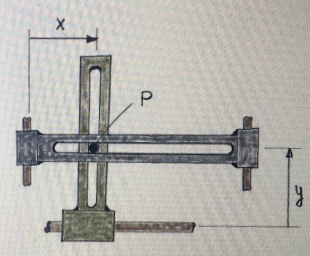 Solved Pin guide system in figure is moving with 2 equation | Chegg.com