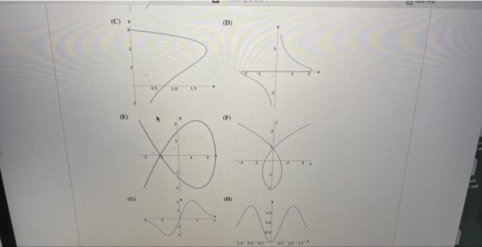 Solved Which of the following is the graph of the parametric | Chegg.com