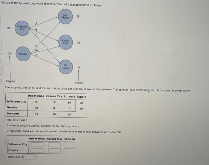 Solved Consider the following network representation of a | Chegg.com