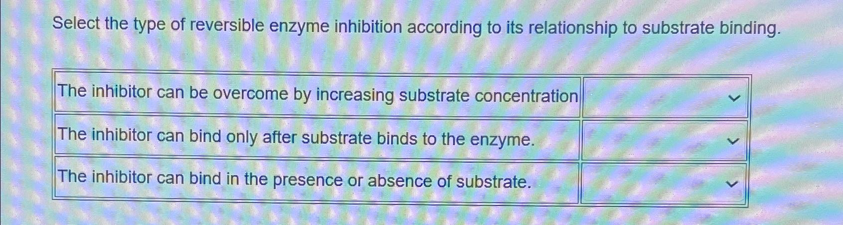 Solved Select the type of reversible enzyme inhibition | Chegg.com