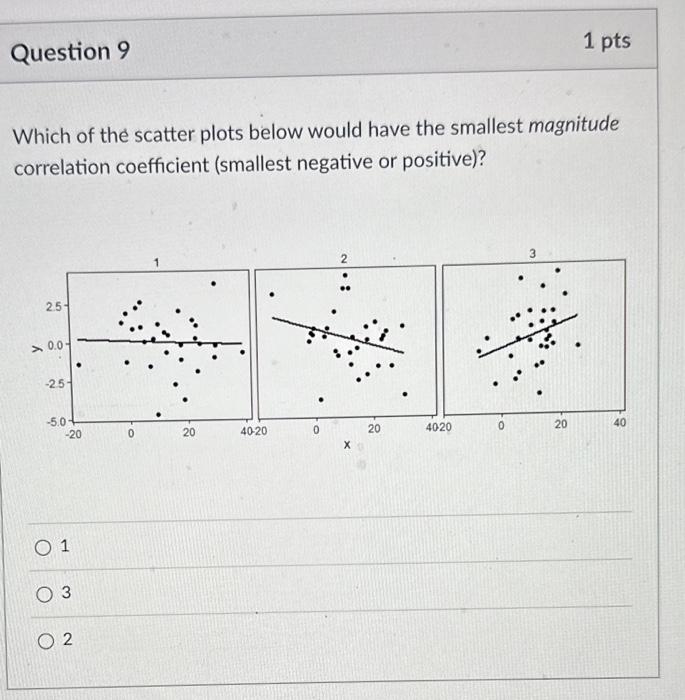 Solved Calculate the sum of the cross products for the | Chegg.com