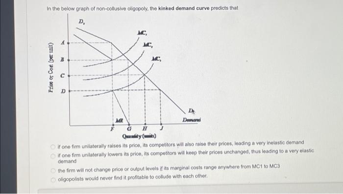 Solved In the below graph of non-collusive oligopoly, the | Chegg.com