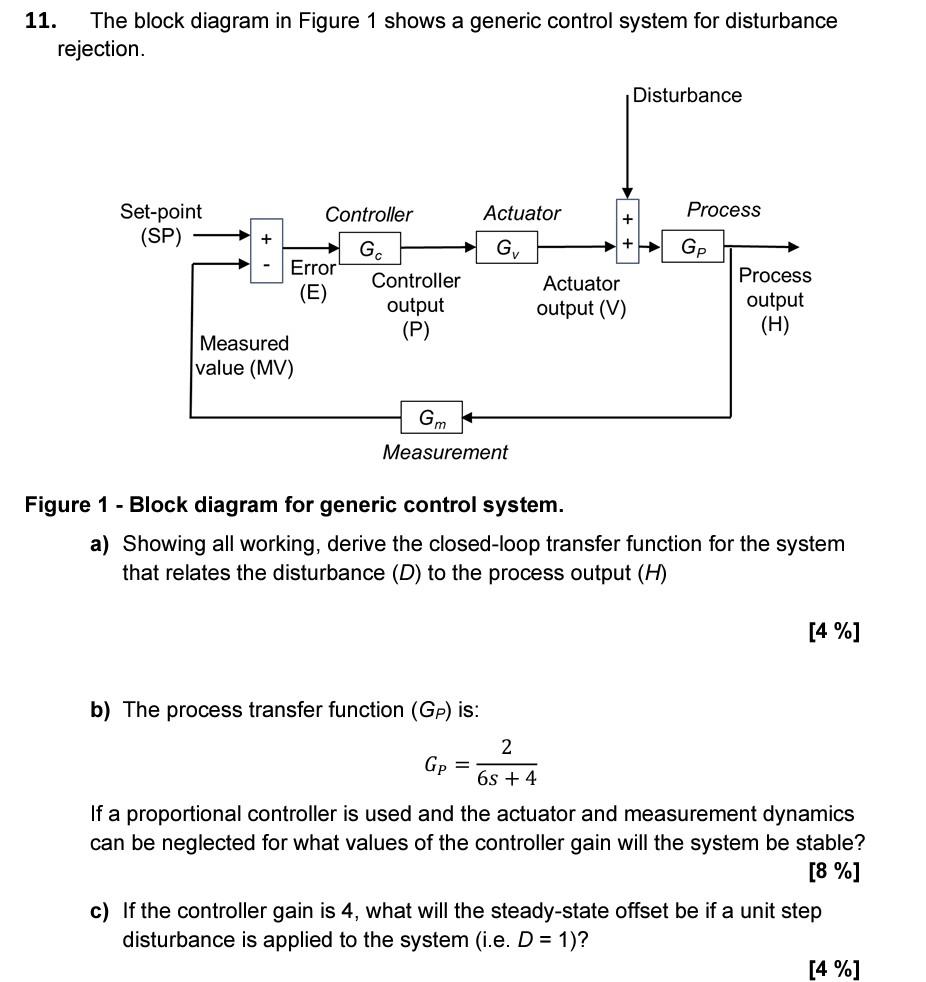 Solved 11. The block diagram in Figure 1 shows a generic | Chegg.com