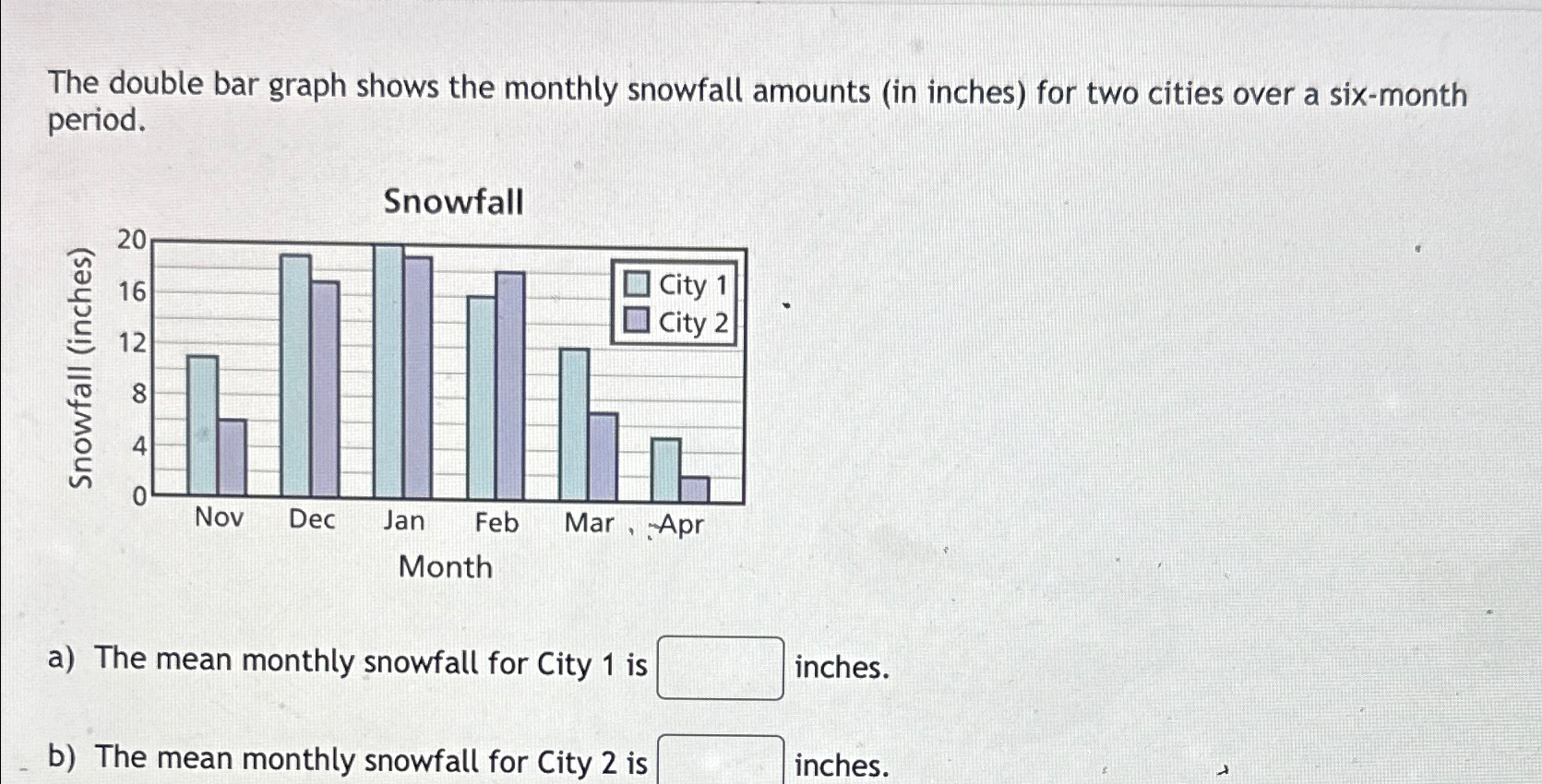 Solved The double bar graph shows the monthly snowfall | Chegg.com