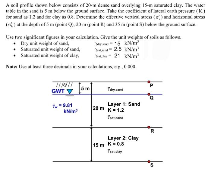 Solved A soil profile shown below consists of 20−m dense | Chegg.com