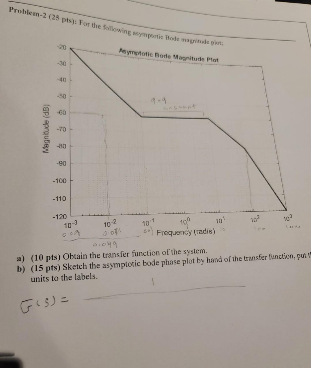 Solved Problem-2 (25pts) : For the following asymptotic Rndu | Chegg.com