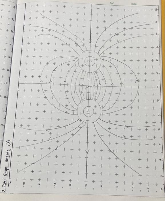 Solved Magnetic field line of rectangular bar magnet: 1. | Chegg.com