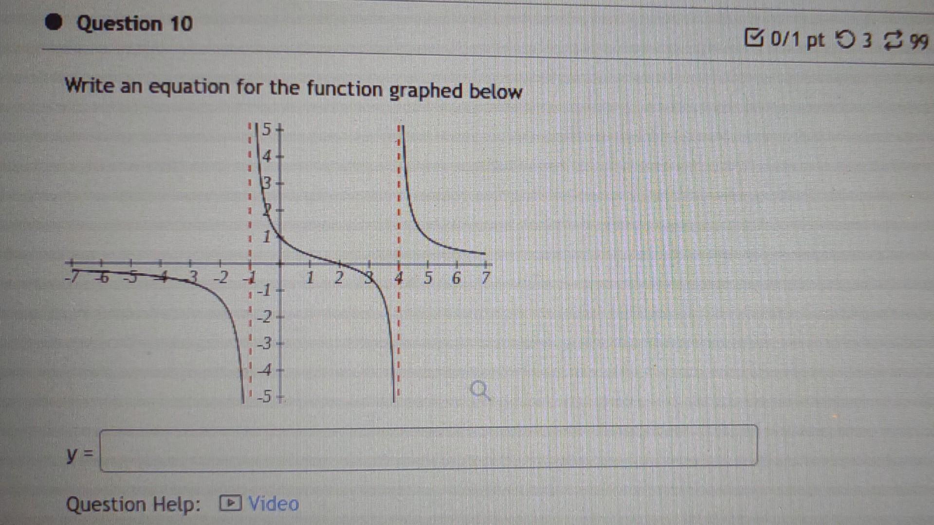 Solved Write an equation for the function graphed below | Chegg.com