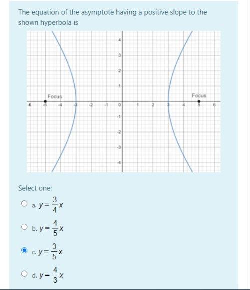 Solved The equation of the asymptote having a positive slope | Chegg.com