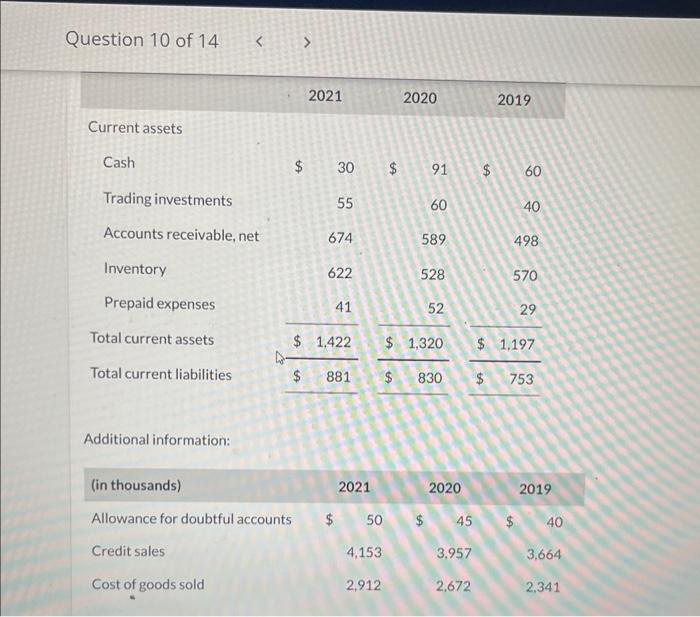 Solved Additional information: | Chegg.com