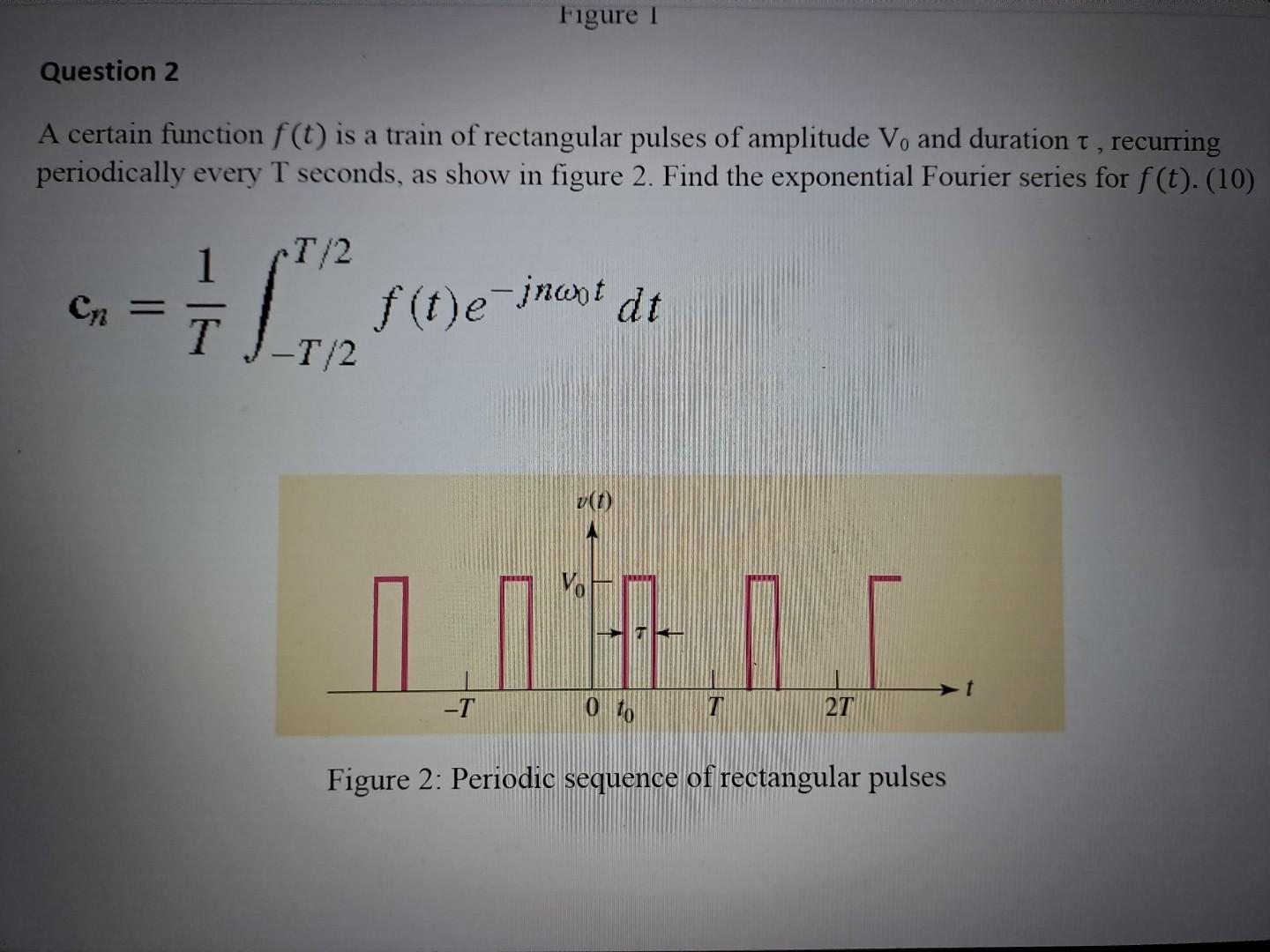 Solved A certain function f(t) is a train of rectangular | Chegg.com