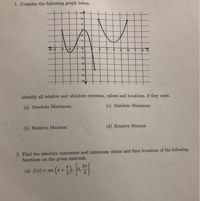 Solved 1. Consider the following graph below. ܀ ܀ ܀ ܝܼ ܝܼ ܘ | Chegg.com