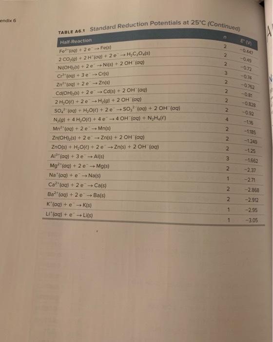 Solved Use Table A6.1 in Appendix 6 of your textbook to | Chegg.com