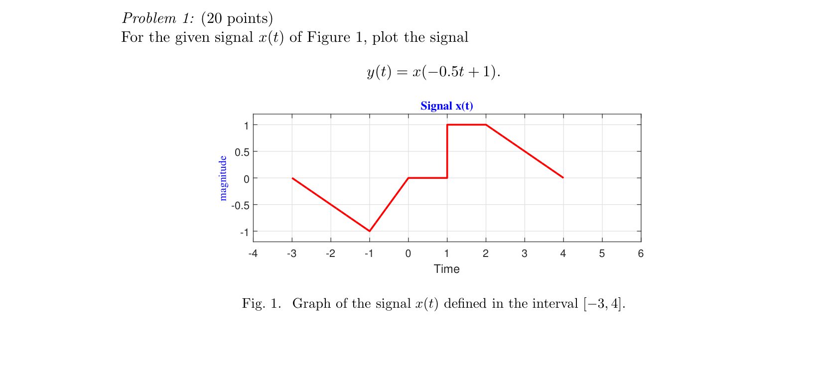 Solved Problem 1: (20 ﻿points)For the given signal x(t) ﻿of | Chegg.com