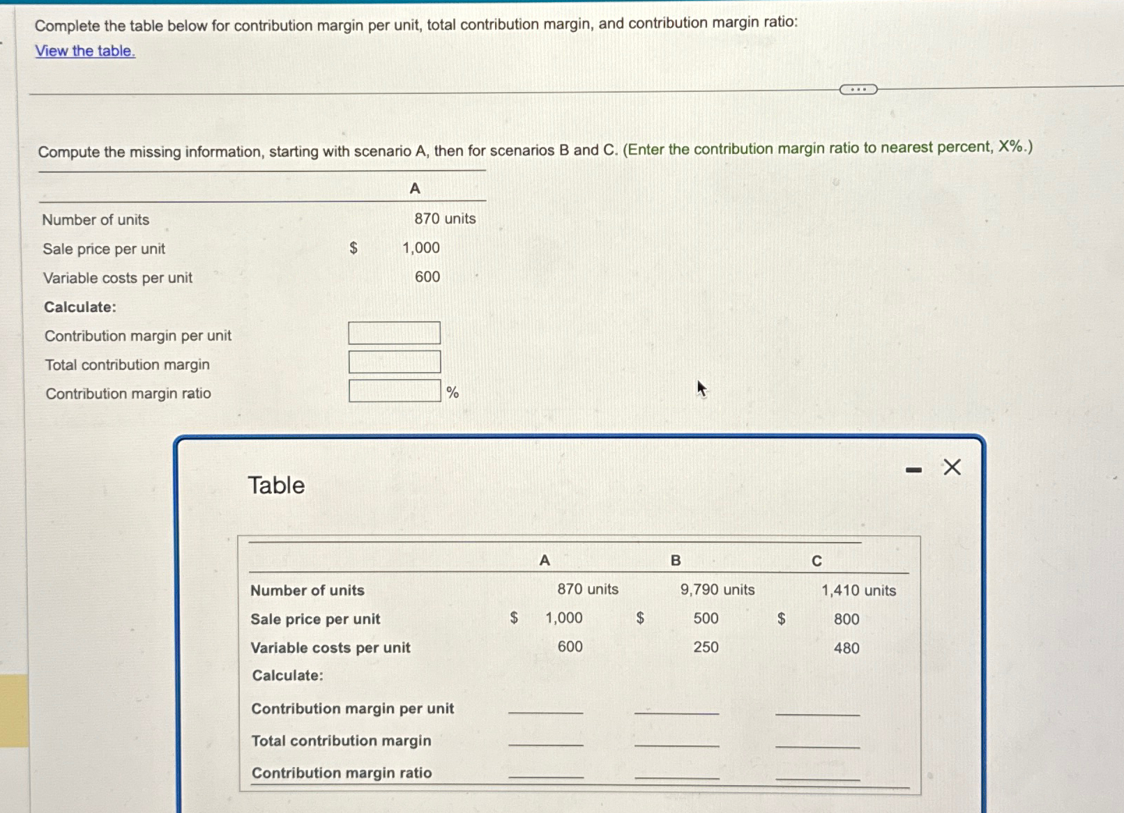 Solved Complete the table below for contribution margin per | Chegg.com