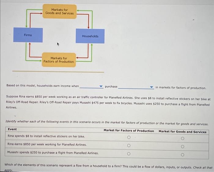 Solved Based on this model, households earn income when | Chegg.com