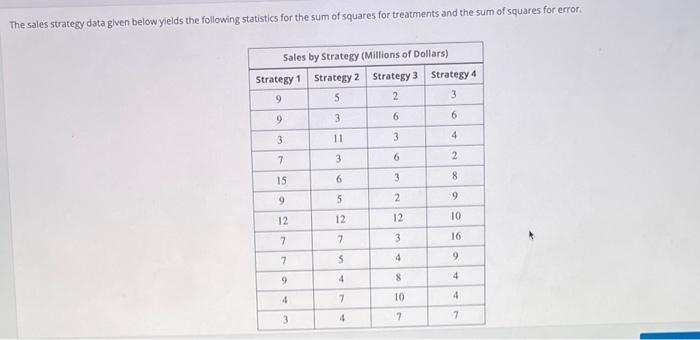 Solved The sales strategy data glven below yields the | Chegg.com
