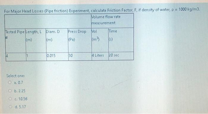 Solved For Major Head Losses (Pipe friction) Experiment, | Chegg.com