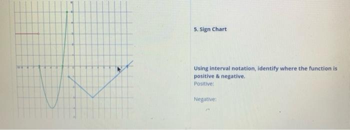 Solved 4. Sign Chart Using interval notation, identify where | Chegg.com