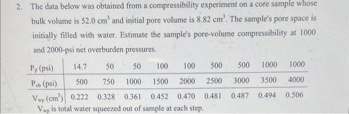 Solved The data below was obtained from a compressibility | Chegg.com