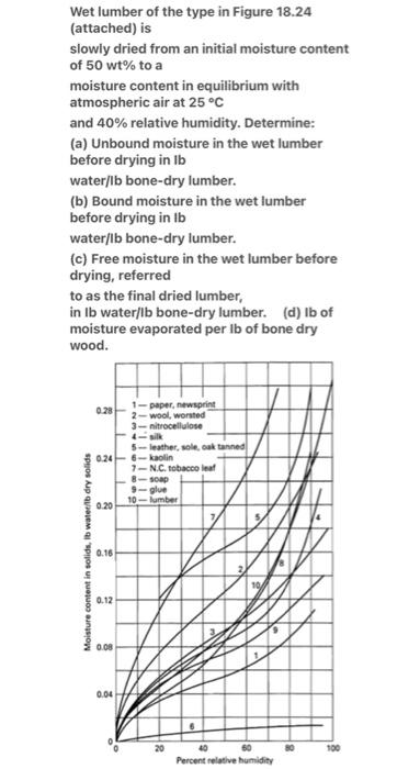 Solved Wet lumber of the type in Figure 18.24 (attached) is | Chegg.com