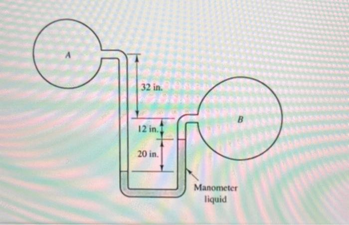 Solved R. In figure, fluids A and B have specific gravities | Chegg.com