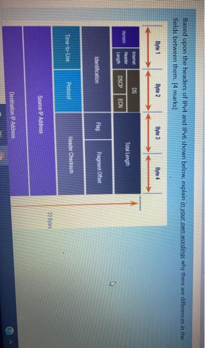 Solved Based upon the headers of IPv4 and IPv6 shown below, | Chegg.com