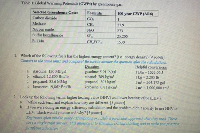 Solved Table 1: Global Warming Potentials (GWPs) by | Chegg.com