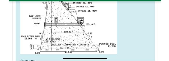 Solved Find the flow through the low level outlet of the | Chegg.com