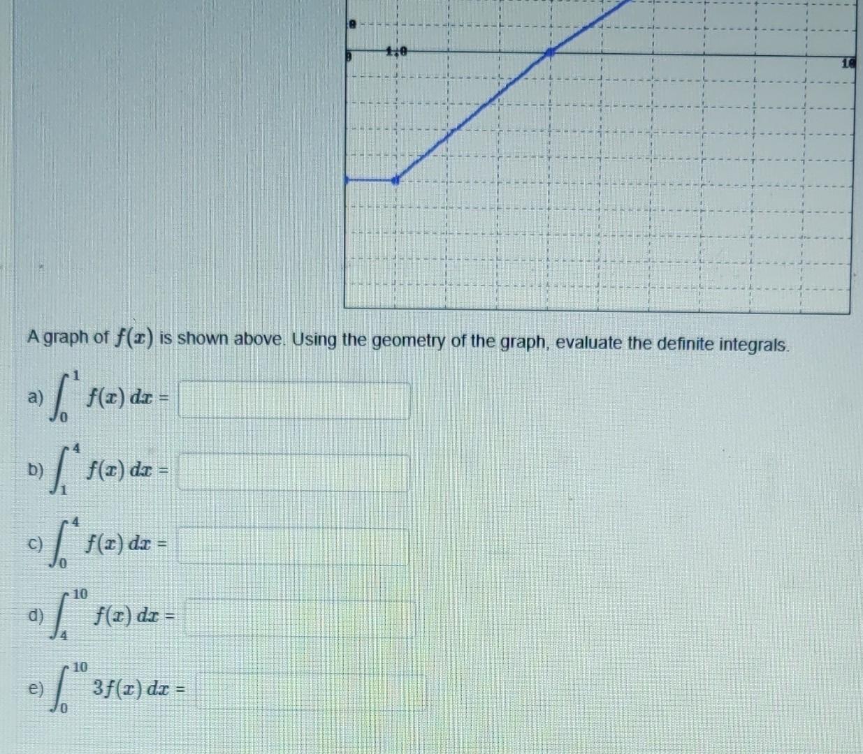 Solved (1 point) 0 1.0 B A graph of f(x) is shown above. | Chegg.com