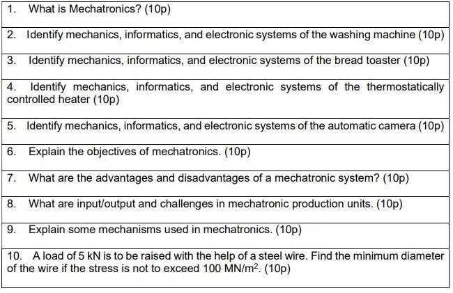 Solved 1. What is Mechatronics? (10p) 2. Identify mechanics, | Chegg.com