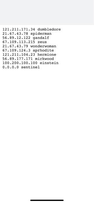 Solved Problem 1: Numeric addresses for computers using the | Chegg.com