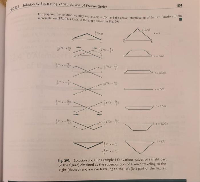 Solved 5-13 DEFLECTION OF THE STRING Find u(x,t) for the | Chegg.com