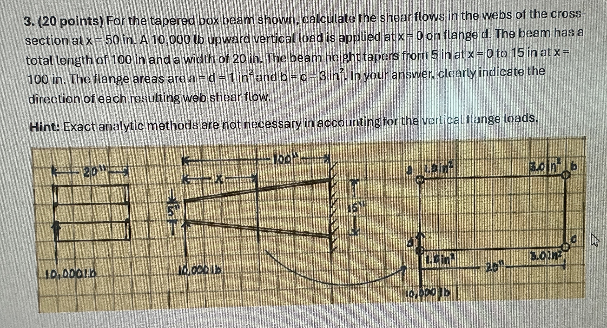 (20 ﻿points) ﻿For the tapered box beam shown, | Chegg.com