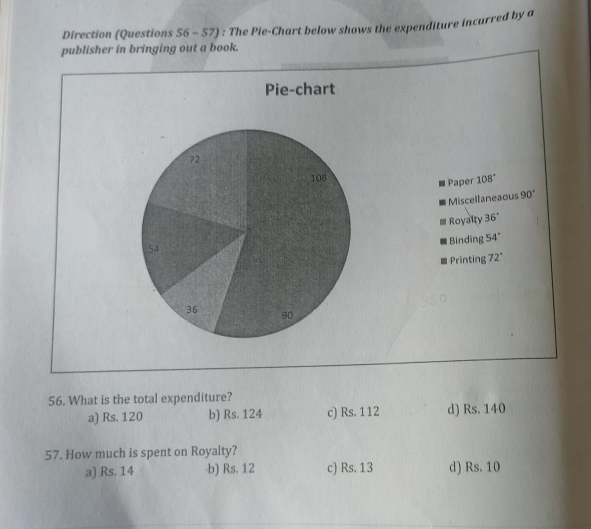 Direction (Questions 56 - 57) ﻿: The Pie-Chart below | Chegg.com