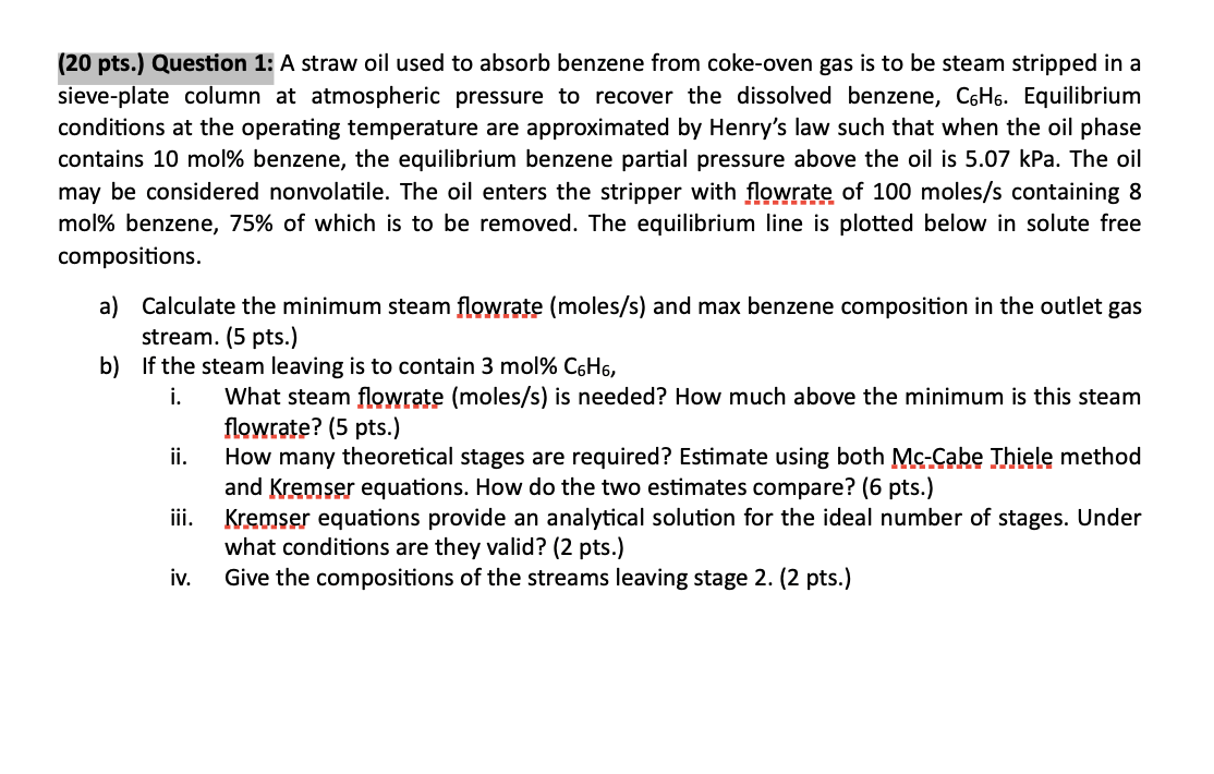 Solved (20 ﻿pts.) ﻿Question 1: A straw oil used to absorb | Chegg.com