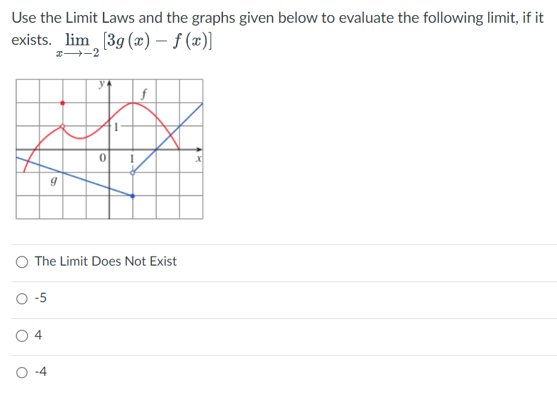 Solved Use the Limit Laws and the graphs given below to | Chegg.com