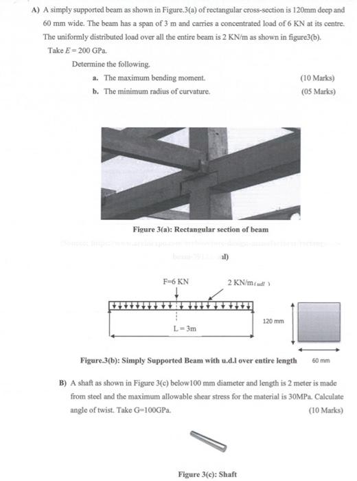 Solved A) A simply supported beam as shown in Figure.3(a) of | Chegg.com