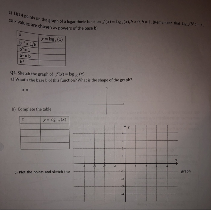 Solved c) List 4 points on the graph of a logarithmic | Chegg.com