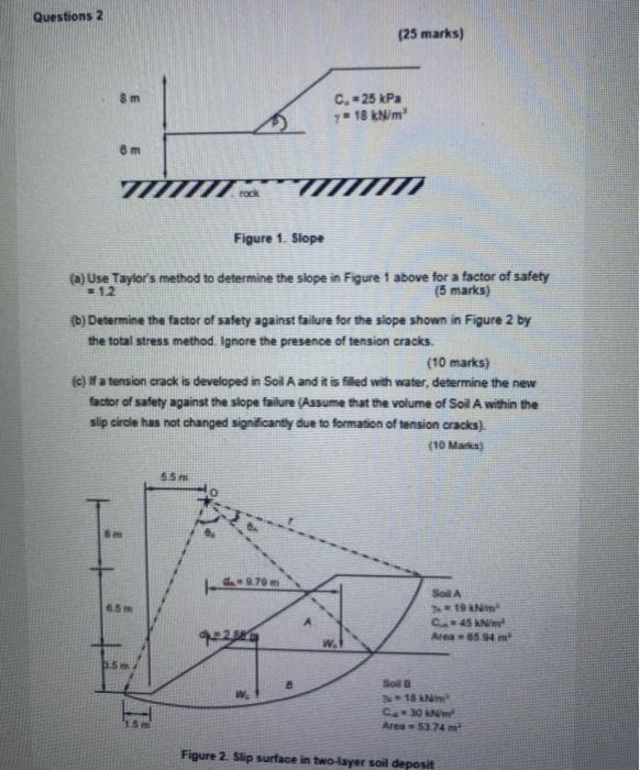 Solved Figure 1. Slope (a) Use Taylor's method to determine | Chegg.com