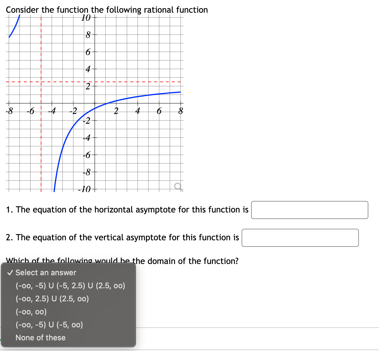 Solved Consider the function the following rational | Chegg.com