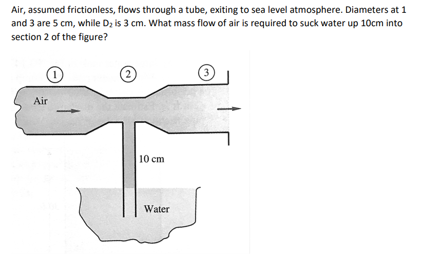 Solved Air, assumed frictionless, flows through a tube, | Chegg.com