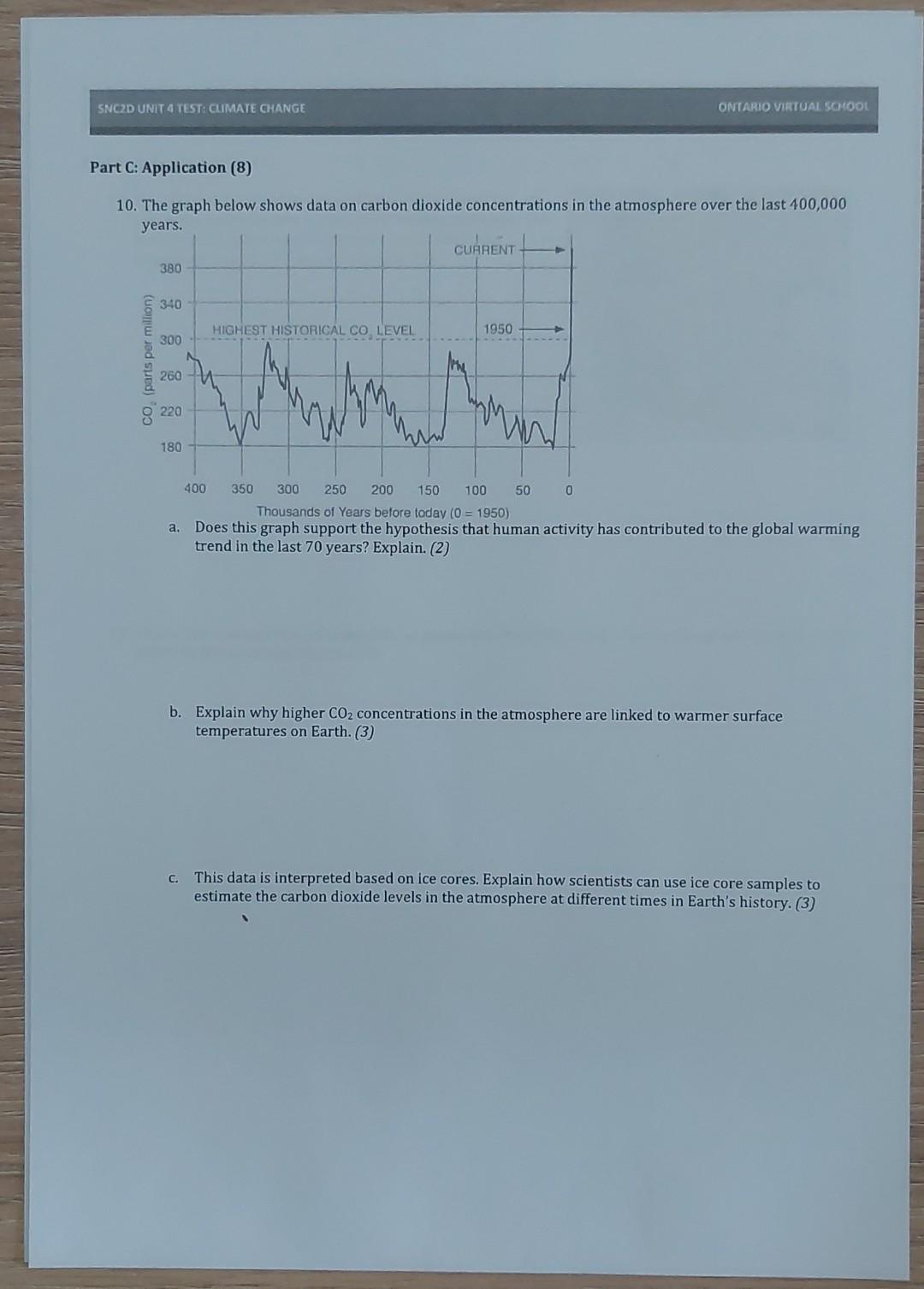 10. The graph below shows data on carbon dioxide | Chegg.com